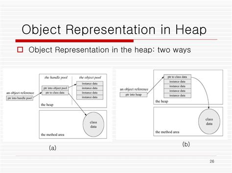 ppt high level language virtual machine architecture powerpoint