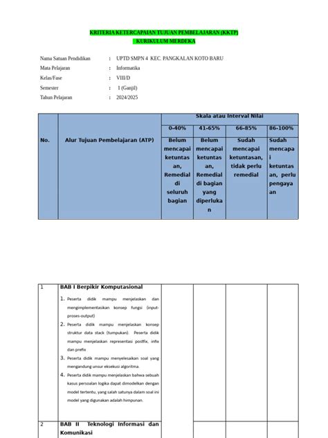 Kktp Mapel Informatika Kelas Viii 2024 Pdf