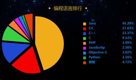 学java和python哪个好找工作学python和学java哪个好 Csdn博客