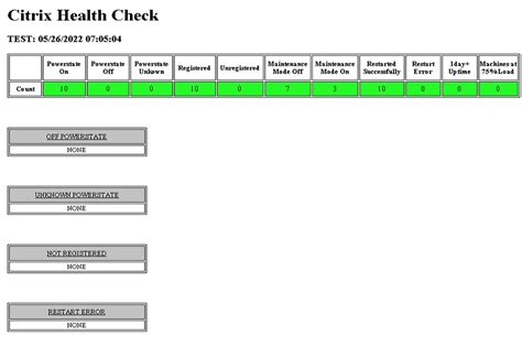 how to automate a daily citrix health check