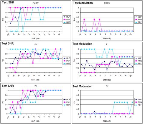Classification Results Using Qmfb Costas Frank Fskpsk Fmcw P1 P2