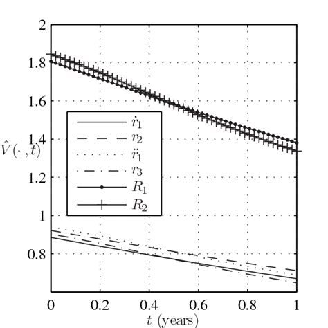 The Value Ofˆvofˆ Ofˆv · T Download Scientific Diagram