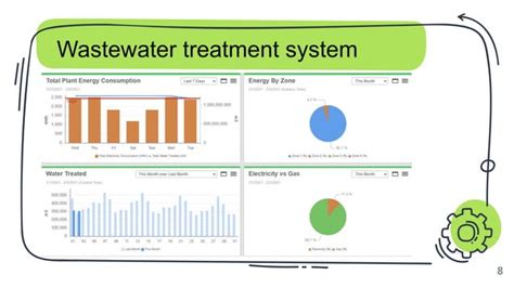 Design Of A Scada System For Industrial Complex Pptx