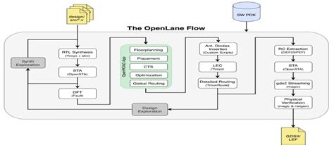 GitHub IEEE NITK VLSI Design Of RISC IEEE Executive Project For The Year