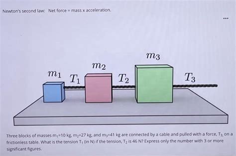 solved newton s second law net force mass × acceleration
