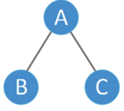 Python Pyspark And Graphframes Aggregate Messages Power Mean Stack Overflow