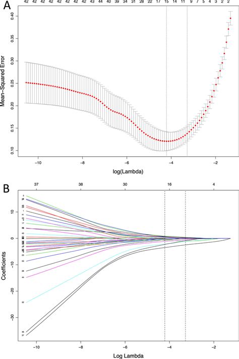 Feature Selection Using The Least Absolute Shrinkage And Selection