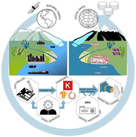 Object Detection Using Deep Learning For Advanced Users Part1
