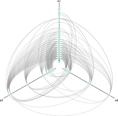 A Hive Plot Created With Jhive 16 Vertices Are Mapped To Axis