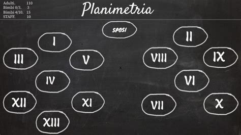 Blackboard List Genially