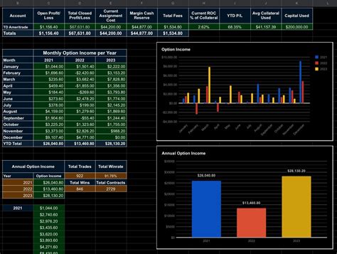 Year End Recap R Thetagang