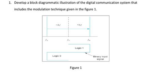 Develop A Block Diagrammatic Illustration Of The Chegg