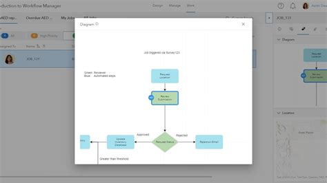 Arcgis Workflow Manager Resources Tutorials Documentation Videos And More