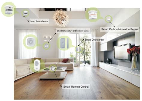 Iot Smart Carbon Monoxide Zigbee Co Detector Detector
