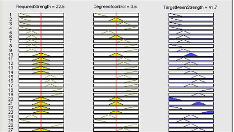 Inference Module The Rule Viewer Download Scientific Diagram