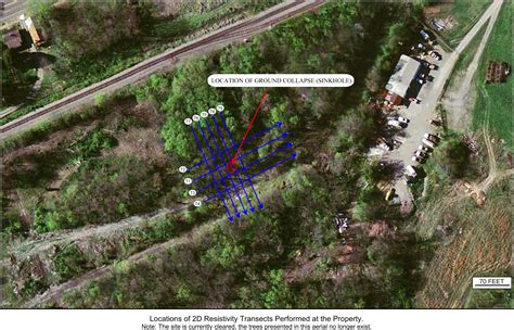 Geophysical Mapping Of A Sinkhole Pyramid Geophysical Services