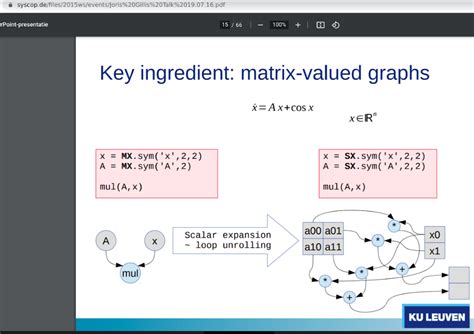 faq how and when to use expand casadi casadi github wiki