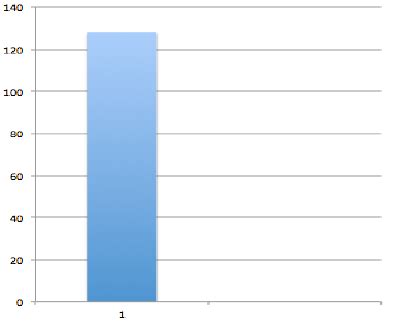 1 Spectral Analysis Of The Original Text Download Scientific Diagram