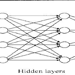 Schematic Diagram Of A Fully Connected Multilayer Feed Forward Neural Download Scientific