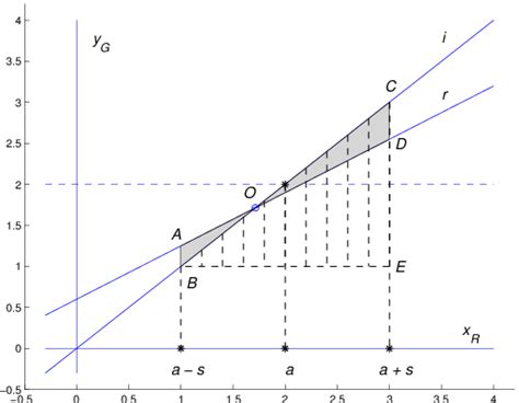 Definition Of Consistency Index By Using The Coefficients Of Linear
