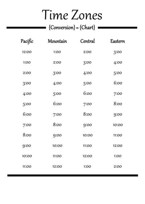 Printable Time Zone Conversion Chart Printable World Vrogue Co