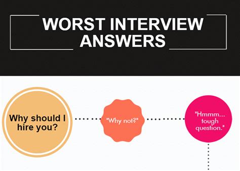 worst interview questions why should i hire you cybercoders insights