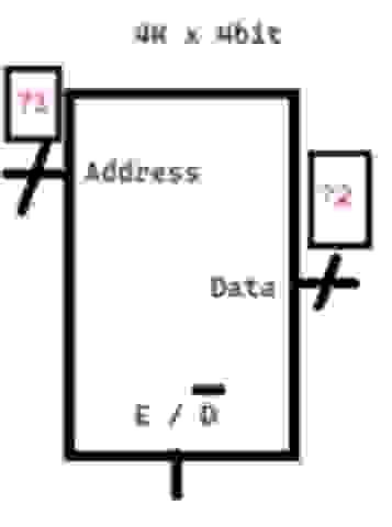 Solved You Have Received A Box Of Hundreds Of Memory Modules Chegg Com