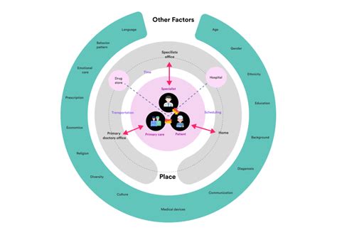 Holistic Design The Future Of Ux Or A Buzzword