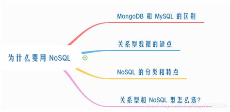 Mongodb与mysql比较：选择关系型还是nosql数据库 Csdn博客