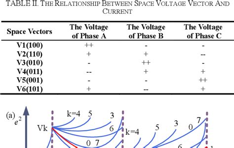 Table Ii From Inter Turn Short Circuit Fault Diagnosis For Pmsm Predictive Control System Based