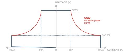 Battery Emulation Testing For Repeatable And Efficient Results Tektronix