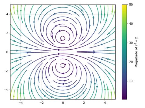 Complex Analysis — Sympy Plotting Backends 341 Documentation