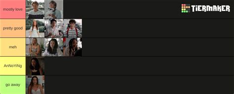 Tsitp Character Ranking Tier List Community Rankings Tiermaker