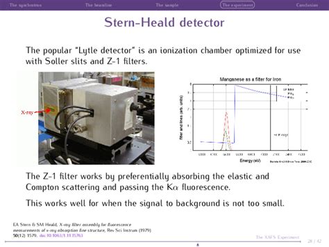 the xafs experiment instrumentation sample preparation and experiment