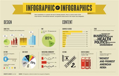 Infographic Of Infographics Ivan Cash