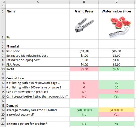 FREE Amazon Product Hunting Excel Sheet Garlic Press Seller