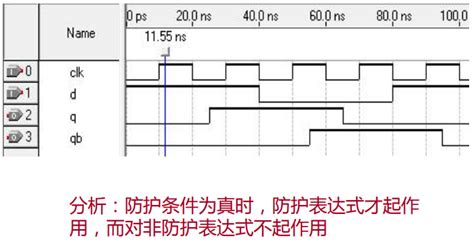 Vhdl语言基础 程序的其它构件vhdl Block的作用 Csdn博客 Vhdl语言基础 程序的其它构件vhdl Block的作用 Csdn博客