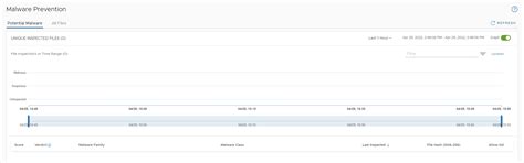 Vmware Nsx Malware Prevention 32 Deployment Yo Go Virtual