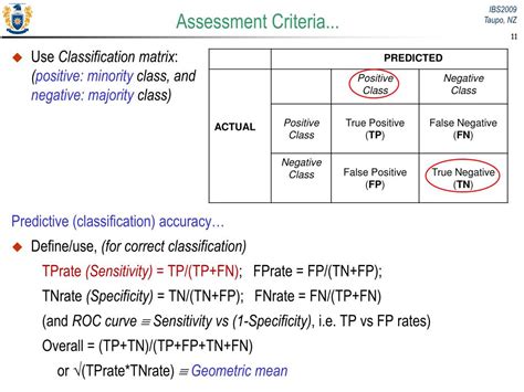 ppt classification techniques for class imbalance data powerpoint