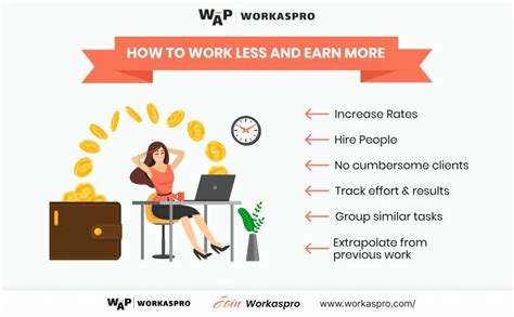 workaspro on linkedin workaspro blockchain blockchaintechnology