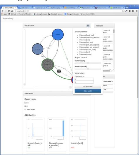 Figure 2 From A Multi Scale Methodology For Explaining Data Streams Semantic Scholar