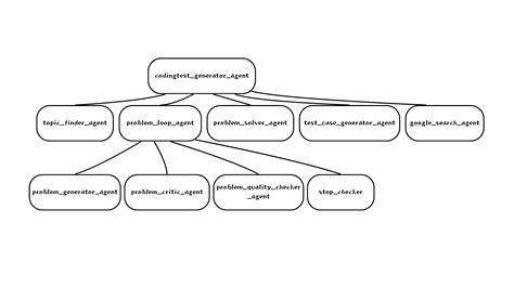 github jeyong shin adk codingtest gen agent 구글 adk를 기반으로 코딩테스트를 자동으로