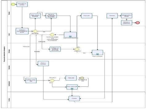 General Mapping Of The Production Process Source Own Authorship Download Scientific Diagram