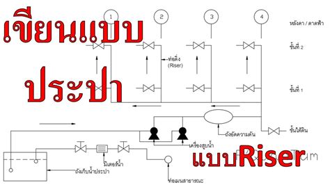 Autocad Cw1 Part2 เขียนแบบท่อประปา Cold Water ในอาคาร แบบ Riser Youtube
