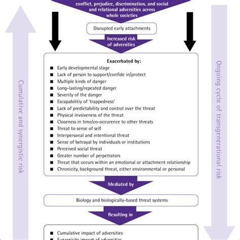 Power Threat Meaning Framework Template Download Scientific Diagram