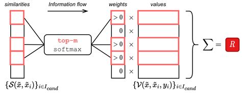 tabr tabular deep learning meets nearest neighbors inwon kang