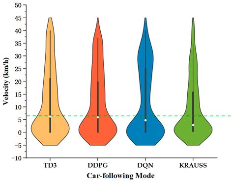 A Multi Objective Optimal Control Method For Navigating Connected And Automated Vehicles At