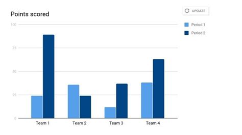 How To Add A Chart To A Google Slides Presentation Make Tech Easier