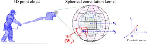Figure 1 From Spherical Convolutional Neural Network For 3d Point