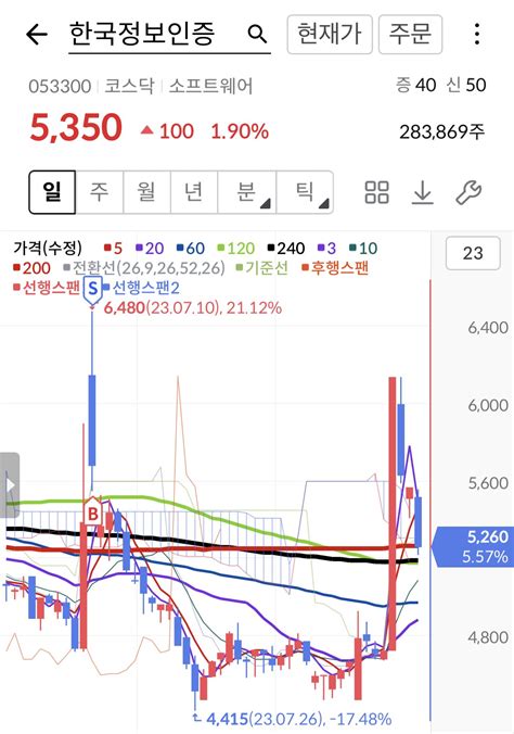 정부는 이차전지 반도체 바이오 정보통신 뭐 그냥 지원 안하는게 없는거보니 미래를 위해 열심히는 하네 주식 에펨코리아